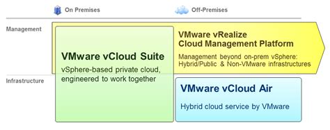 Vmware Cloud Management Vinfrastructure Blog