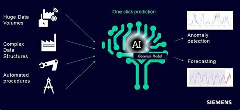 Generative Ai In Manufacturing
