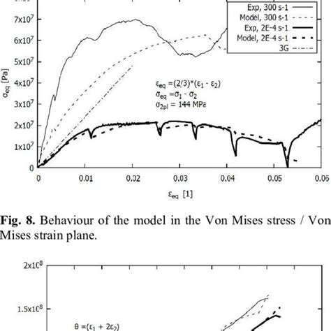Scalar Model Parameters Download Table