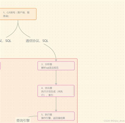 Mysql储存原理mysql存储原因 Csdn博客 Mysql储存原理mysql存储原因 Csdn博客