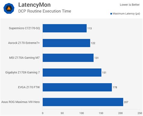 Intel Z170 Motherboard Roundup Benchmarks TechSpot