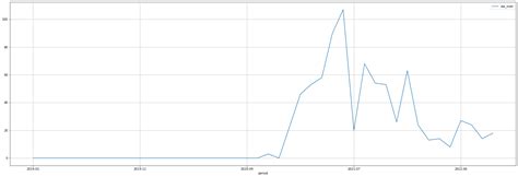 post peak webrtc developer trends an open source analysis webrtchacks