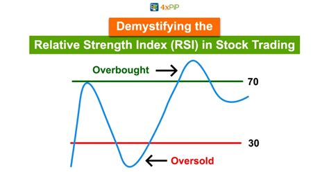 demystifying the relative strength index rsi in stock trading