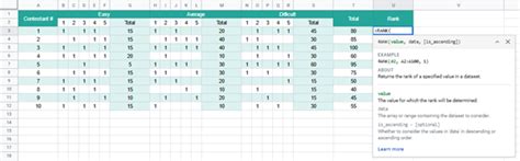 How To Use RANK Function In Google Sheets Step By Step 2021