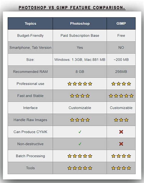 Photoshop Vs Gimp Comparison Which One Is Best
