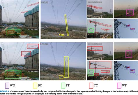 Figure 1 From A Deep Learning Method To Detect Foreign Objects For Inspecting Power Transmission