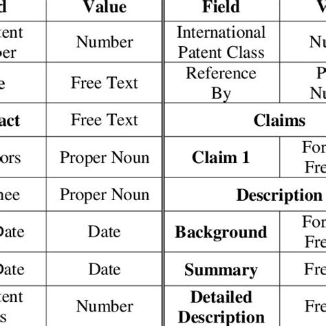 Structure Of Us Patent Document Download Table