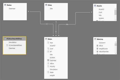 How Can I Do This With A Single DAX Expression DAX Calculations Enterprise DNA Forum