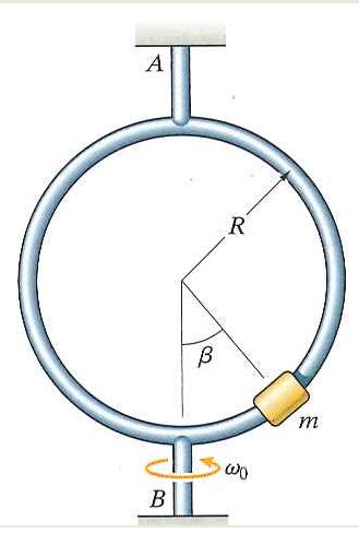 Solved Extra The Smooth Circular Ring Of Radius R Chegg