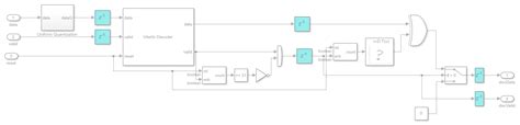 Ccsds Tm Hdl Receiver