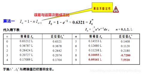 [数值计算 3]：误差的种类、误差传播、误差分析 Csdn博客