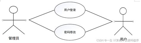 计算机毕业设计ssm中医药膳信息管理系统4t4e49（附源码）新手必备药膳 管理系统 Csdn博客