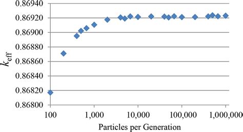Eigenvalue Estimates For The S1 Case Download Scientific Diagram