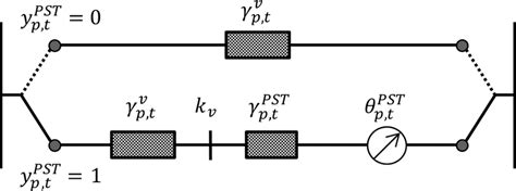 Schematic Representation Of The Pst Model Using A Disjunctive