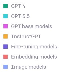 What Is InstructGPT In My Billing API OpenAI Developer Forum