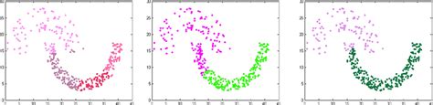 clustering results on jain dataset ap sap and ifo sap from left to