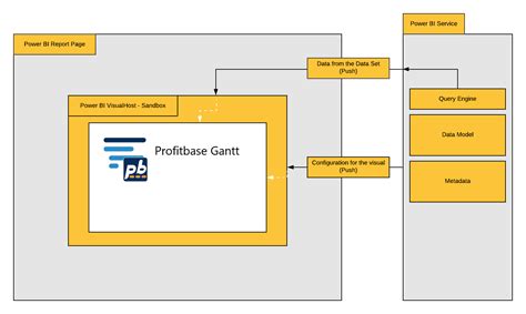 Profitbase Docs