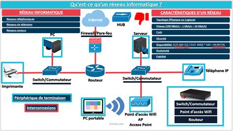 Topologies Réseau Fondements And Pratiques