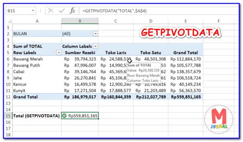 Getpivotdata Rumus Mengambil Data Pivot Table Excel M Jurnal