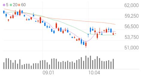 핫리포트 안정적 매출처 마련 분기실적이 기대되는 곳은