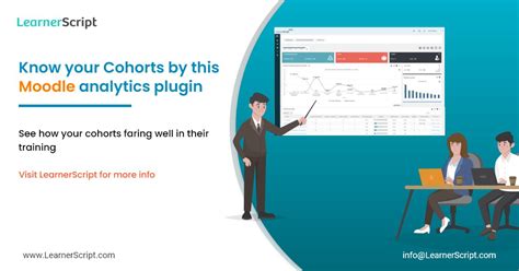 Learnerscript On Linkedin Moodle Analytics Reports Lms Learning