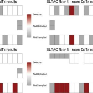 C Estimated Prevalence Of Non Toxigenic C Difficile CdNT Mapped Download Scientific