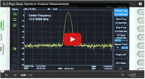 Basic Spectrum Analyzer Measurements Eeweb