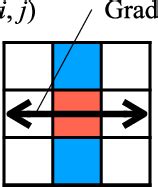 Referenced Cells In Each Case Download Scientific Diagram