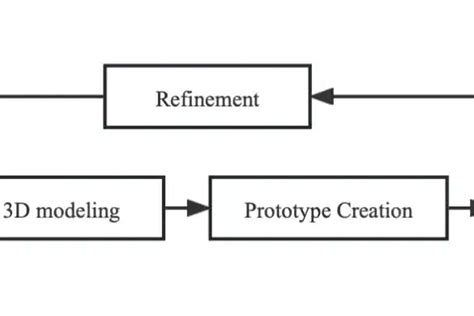 From Rough To Refined Post Processing Methods To Elevate Metal Parts