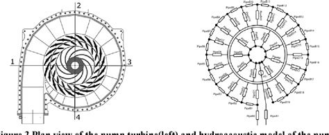 Figure 1 From One Dimensional Modeling Of Rotor Stator Interaction In Francis Pump Turbine