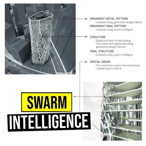 swarm intelligence agent based modeling parametric house