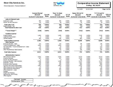 Comparative Income Statement Example