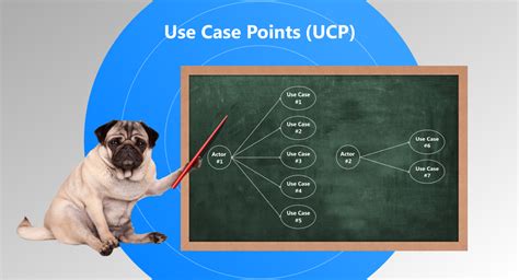 Test Estimation Techniques For Software Qulix Systems