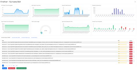 Suricata Turnkey Gui Reviews 2025 Details Pricing And Features G2