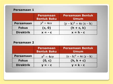 PPT PARABOLA PowerPoint Presentation Free Download ID 5131119