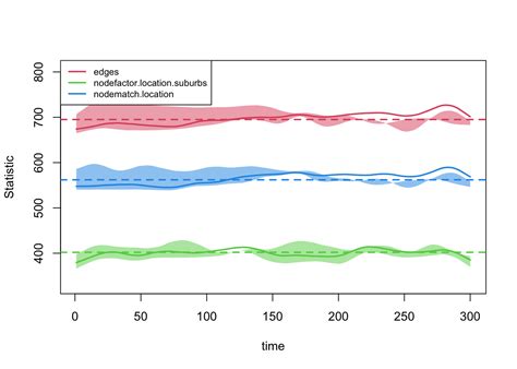 14 part 1 network diffusion infectious diseases network analysis