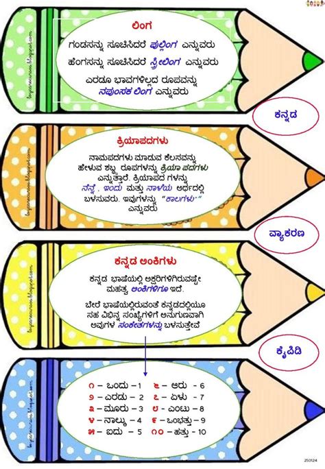 Best 13 Kannada Alphabet Flashcard Both Vowels And Consonants Learning Kannada Kannada