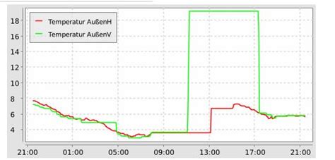 Issues With Mqtt Temp Logging Beginners Openhab Community