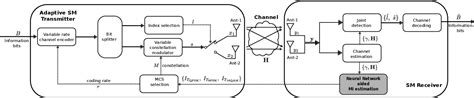 Figure 1 From Neural Network Aided Computation Of Mutual Information For Adaptation Of Spatial