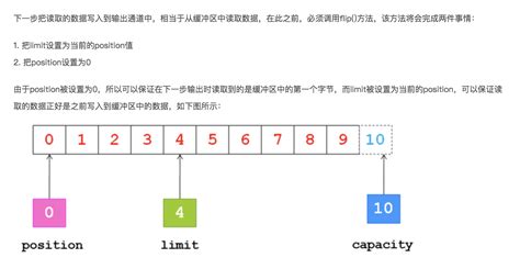 1、nio详解之标准nionio文件流标准写法 Csdn博客
