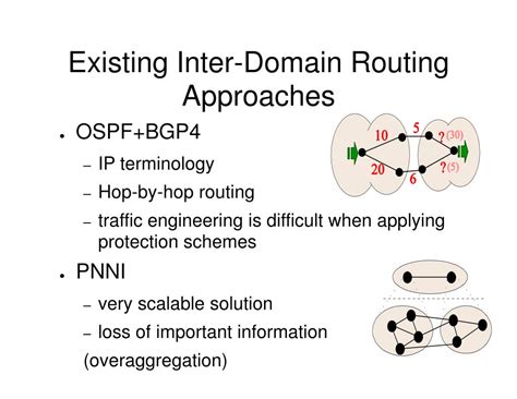 Ppt Routing Based On Outdated Information In Multidomain Multilayer Networks Powerpoint