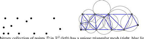 Figure 1 From Data Driven Geometric Scale Detection Via Delaunay