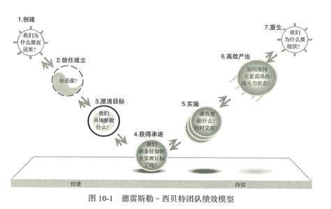 终于有人把真的okr，说清楚了财经头条