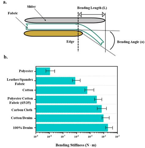 Micromachines Special Issue Micro Supercapacitors For Energy Storage And Power Management