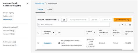 Push Docker Image To Aws Ecr Using Jenkins Pipeline