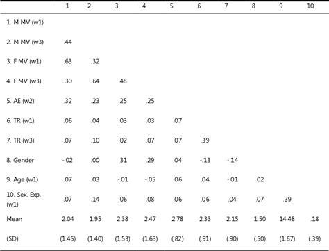 table 1 from uva dare digital academic putting things in perspective
