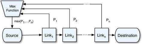 Figure 1 From Tcp Maxnet Implementation And Experiments On The Wan In