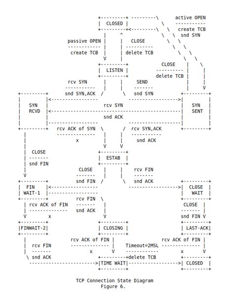 implementing tcp in rust part 2 arktos kai mennos