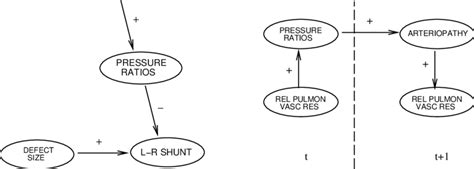 Solutions A Using A Super Node And B Dynamic Network Model Download Scientific Diagram