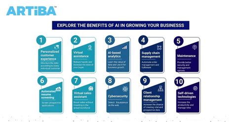 Artificial Intelligence Board Of America On Linkedin Ai Artificialintelligence